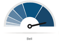 Network | Canada's Largest and Fastest 5G Network | Bell Canada